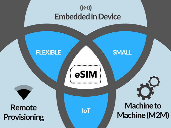 Which Is Better Physical Sim Or Esim
